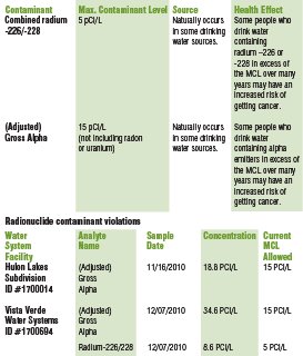 Radiation contamination in two Montgomery County water systems