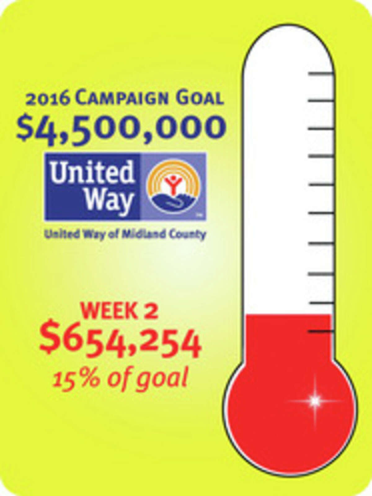 United Way Campaign makes steady progress in week 2