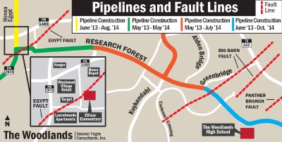 SJRA officials eyeing fault line effect