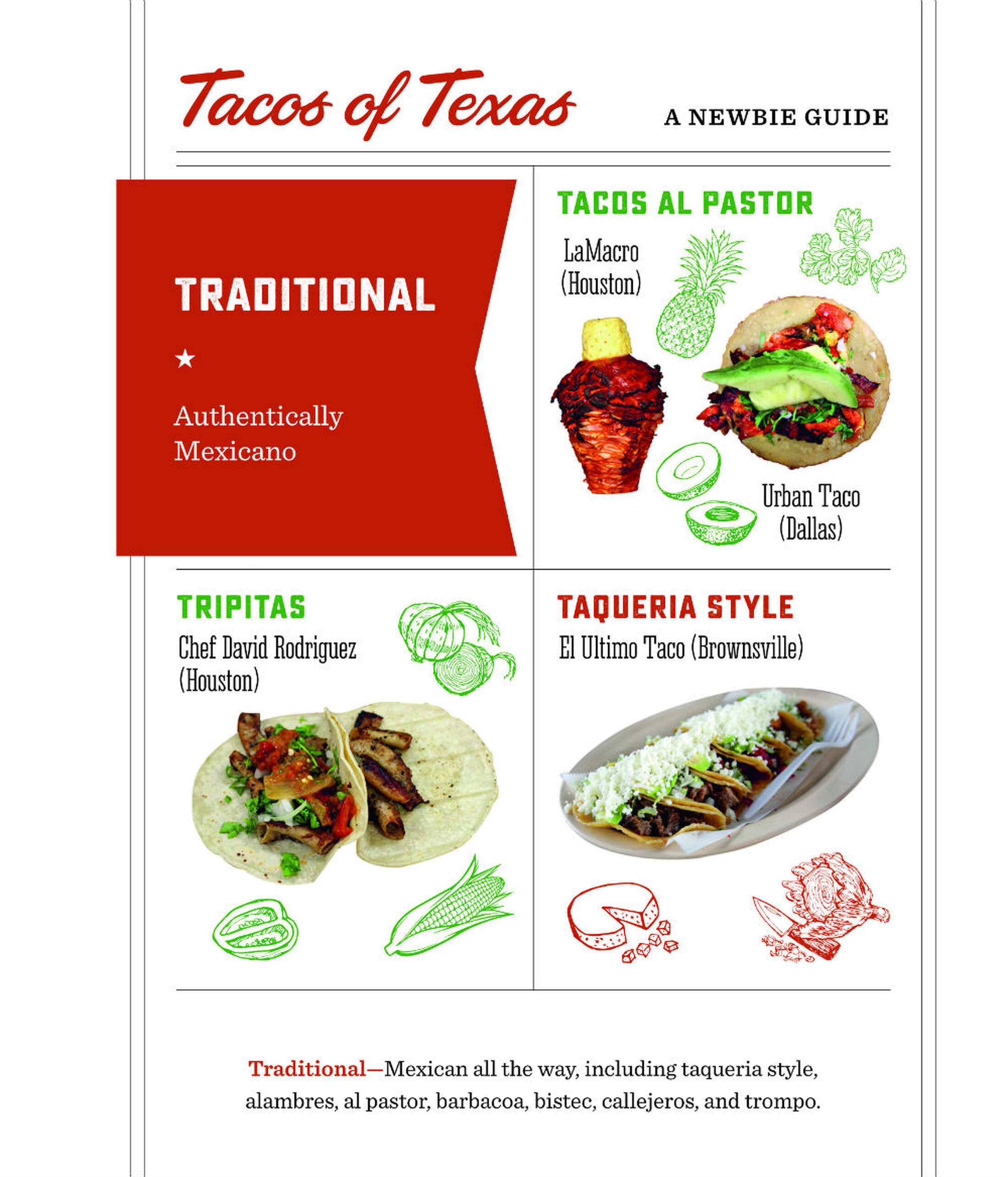 Texas taco expert makes the case for tacos as the official dish of Texas