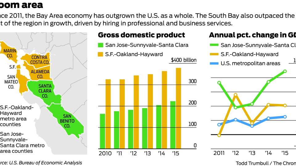 Bay Area economy outpaces U.S., China