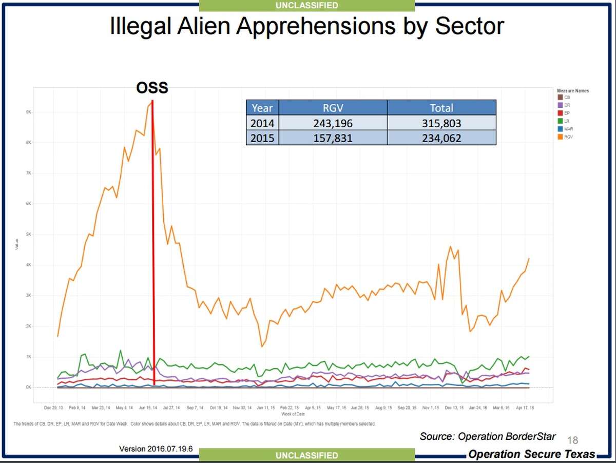 Map shows drug smuggling routes into Texas used by cartels