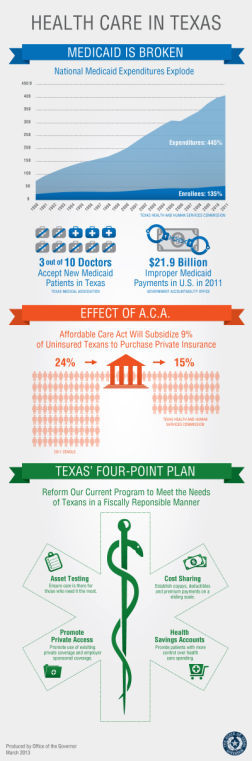VIDEO: Healthcare in Texas explained