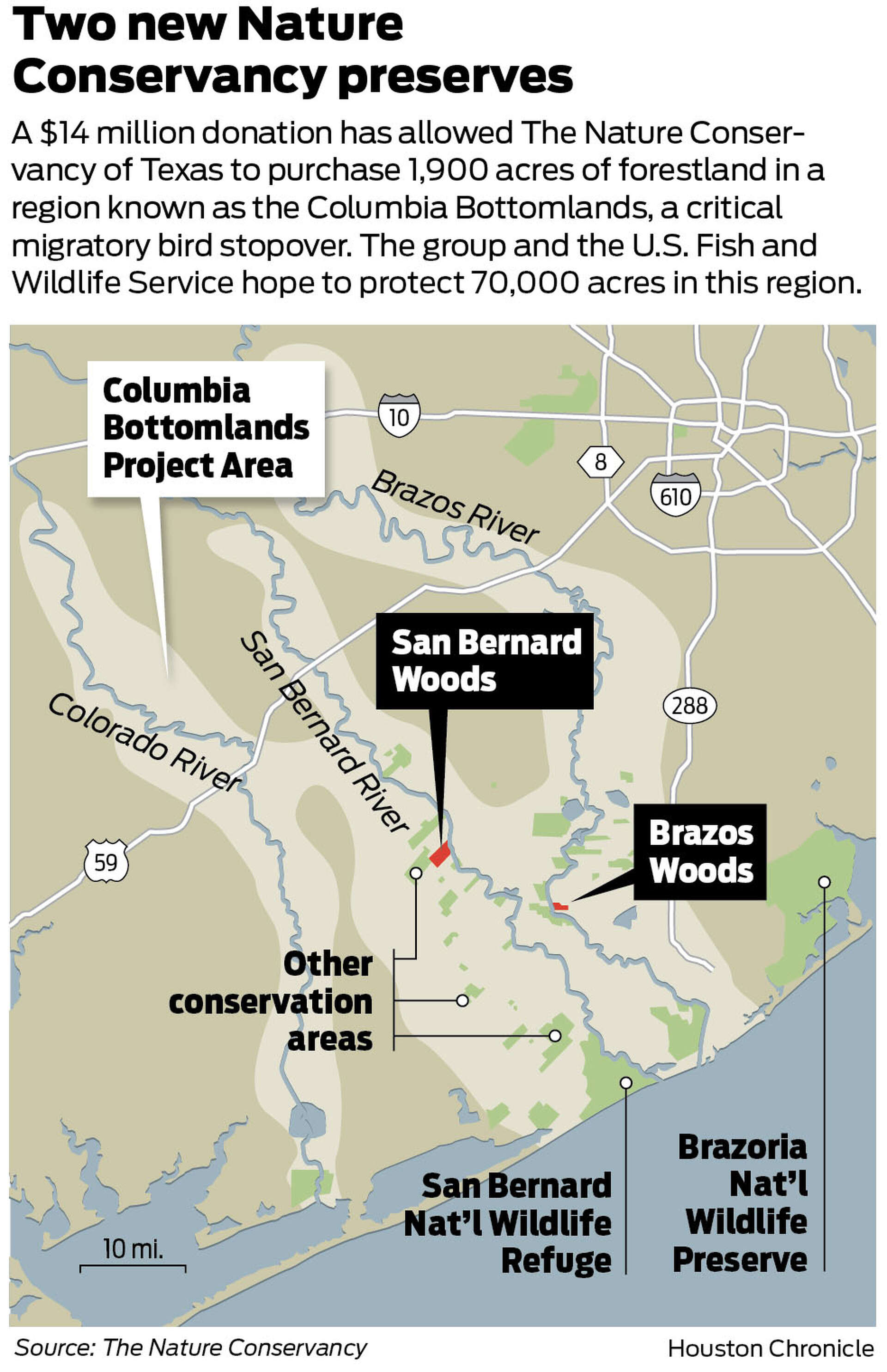Nature Conservancy gets $14 million donation, makes big land buy