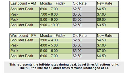 New tolls rates go into effect