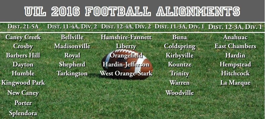 Next season’s UIL football and basketball district alignments announced