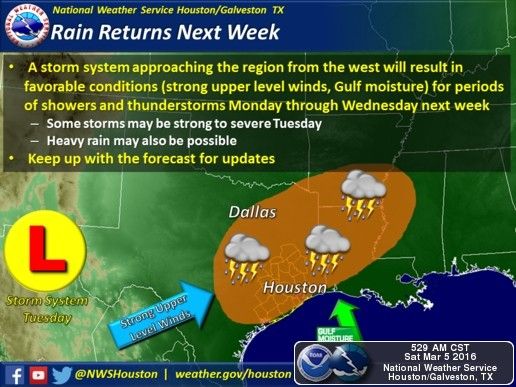 Rain expected to return Tuesday