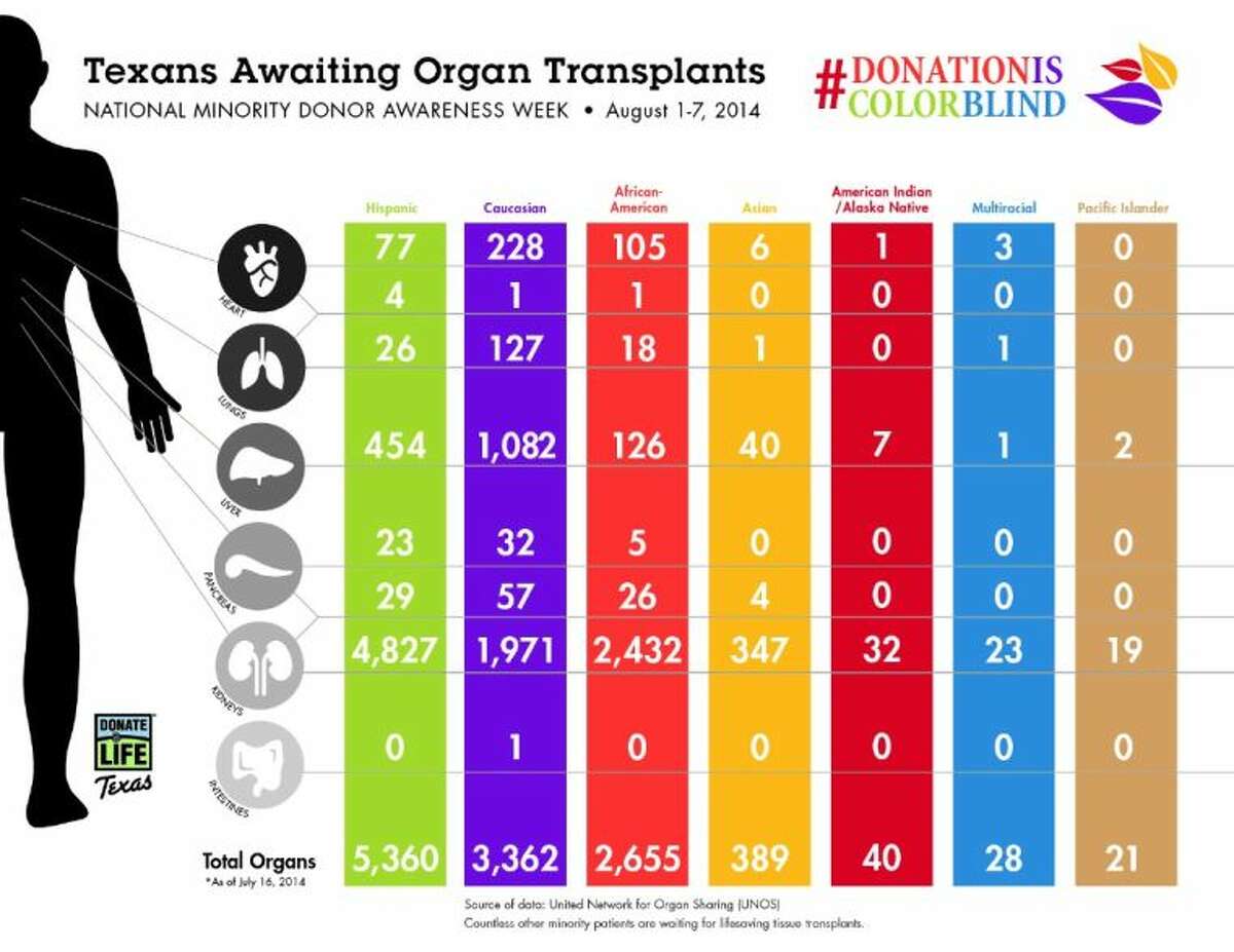 Donate Life Texas marks National Minority Donor awareness week