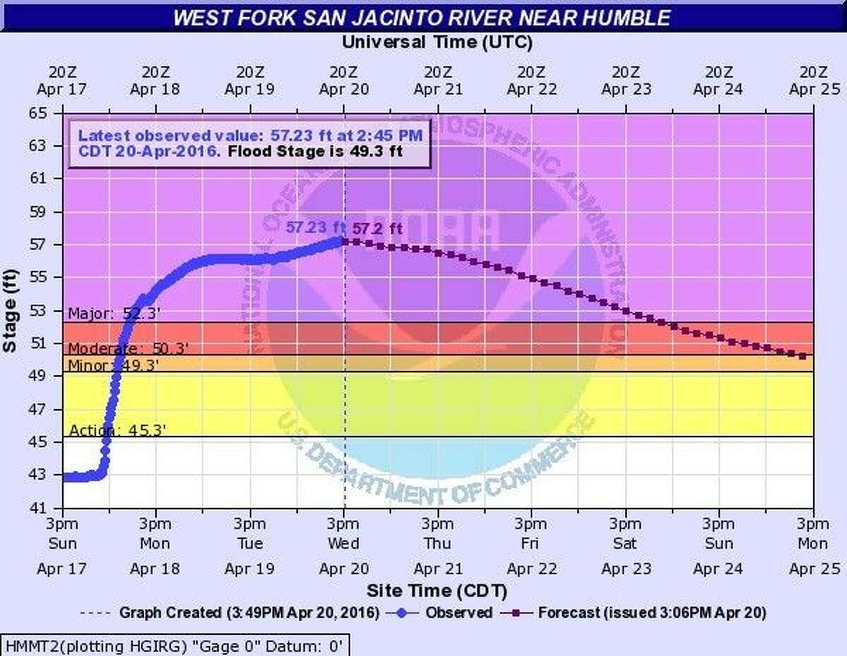 West Fork Of The San Jacinto River Continues To Be In Major Flood Stage
