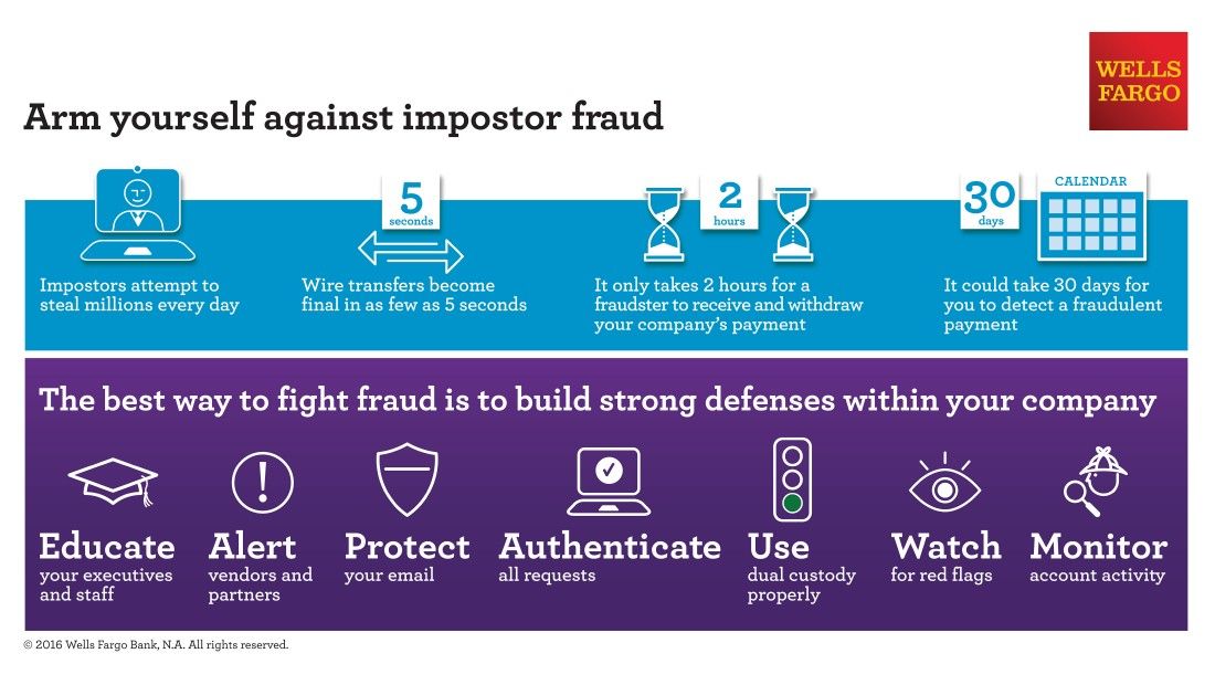 SECIL TABLI WATSON: Unmasking impostor fraud