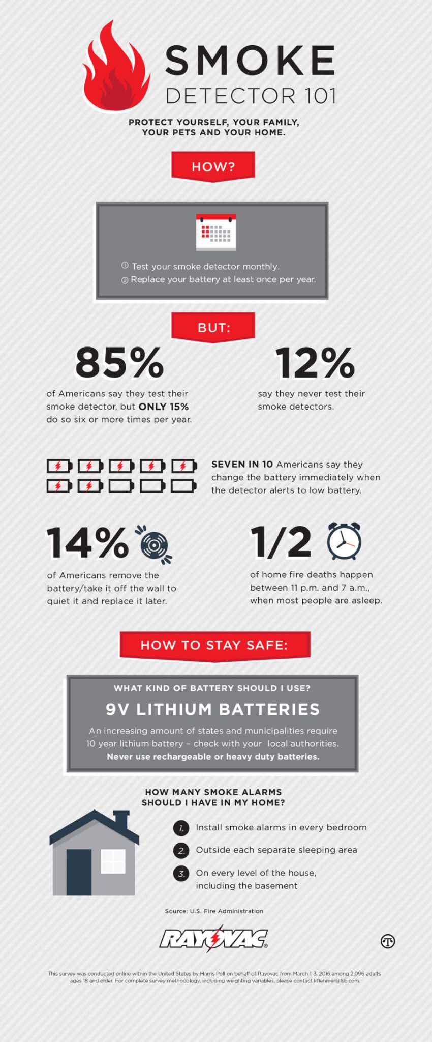 June Is National Safety Month: Tips To Protect Your Family And Home ...