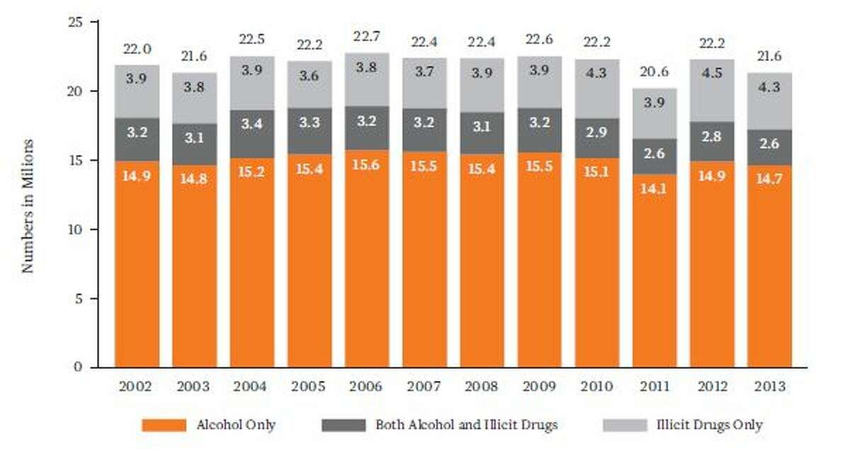 The stats on American drug use