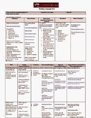 Curriculum blueprints developed during summer
