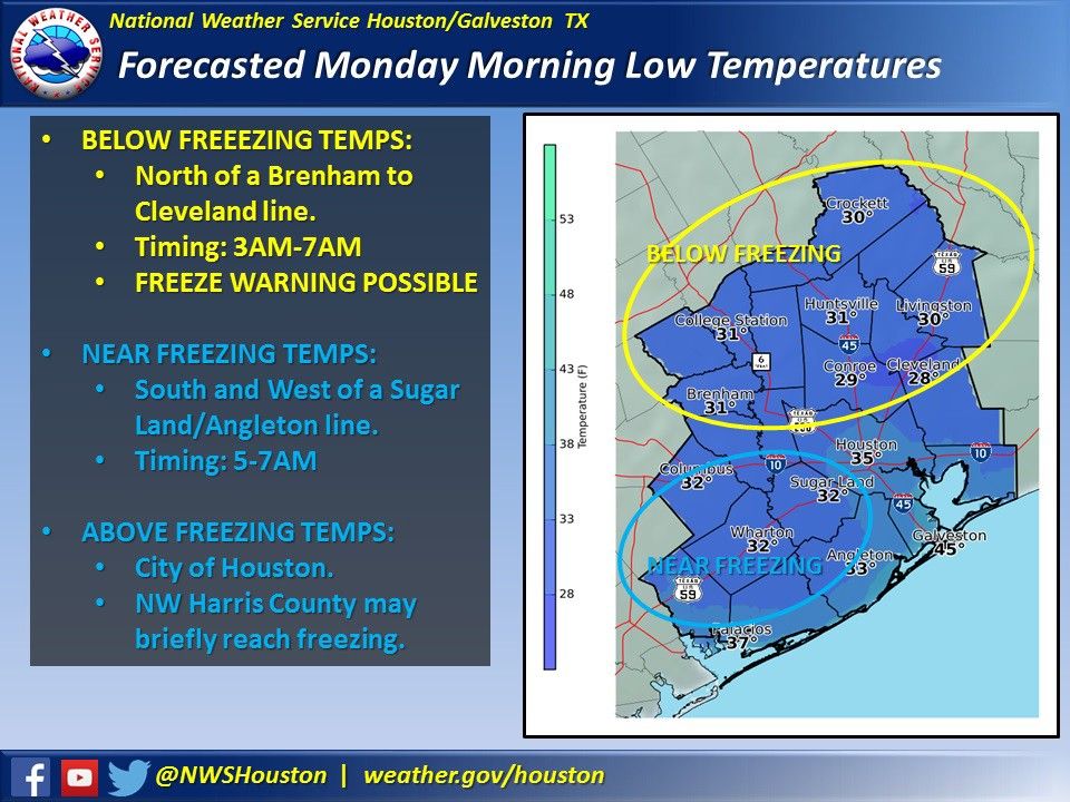NWS warns potential freezing temps Monday