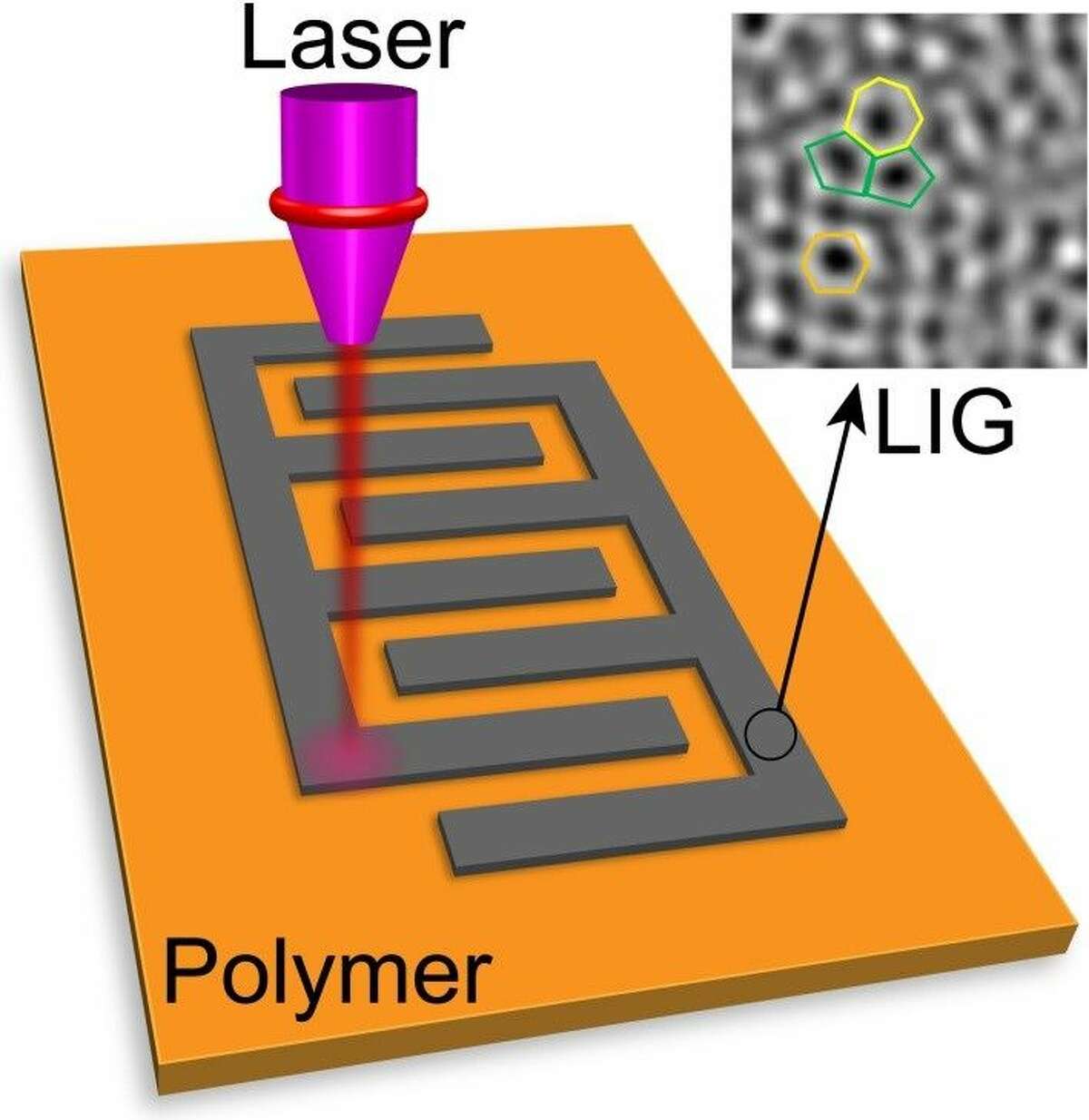 Defects are perfect in laser-induced graphene