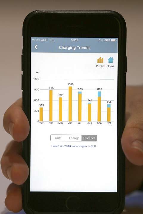 Ending charge rage: New app lets EV drivers line up for charging