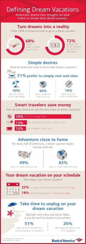 Smart Budget Travel Tips for That Dream Vacation