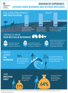 Wisdom of Experience: Lessons From Boomers and Retired Investors