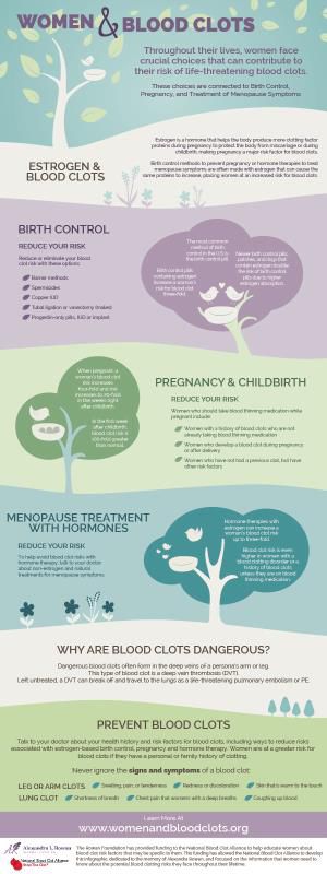 Women and Blood Clots: Know the Risk Factors