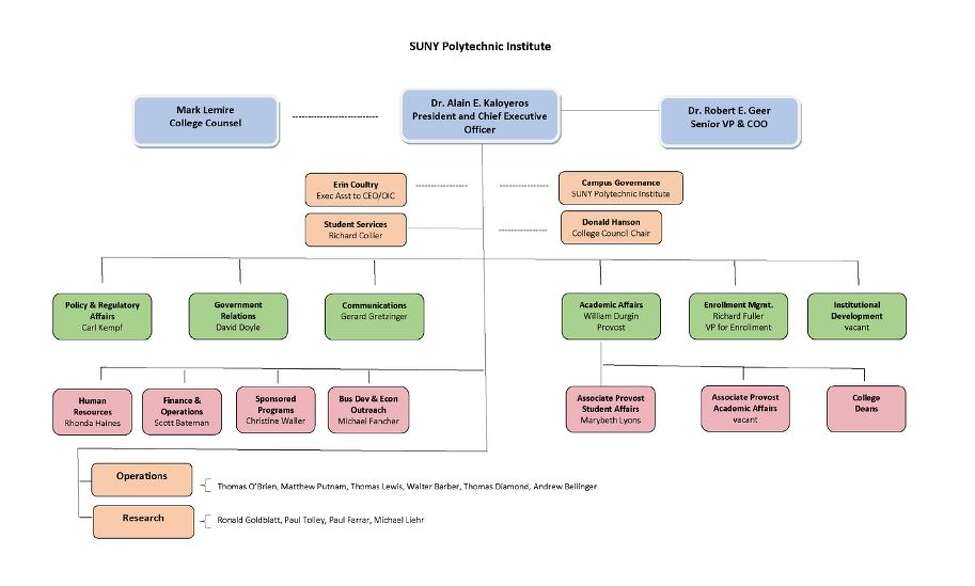 2 SUNY Poly execs out as shake-up continues