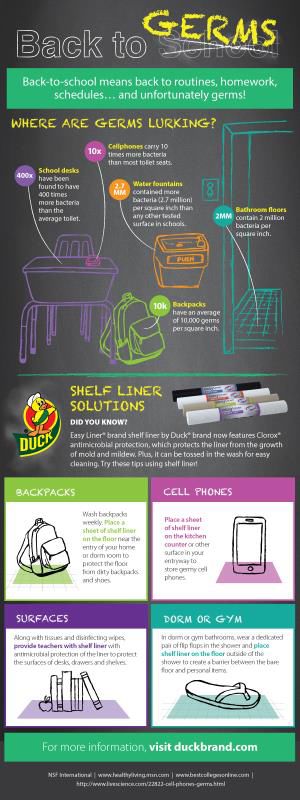 Tips to Prevent the Spread of Back-to-School Germs