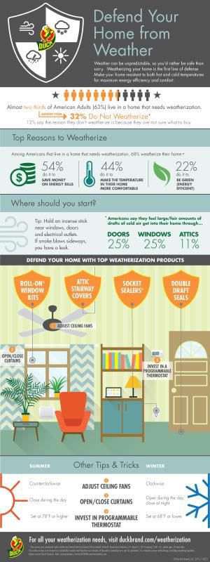 Easy Ways to Weatherize Your Home