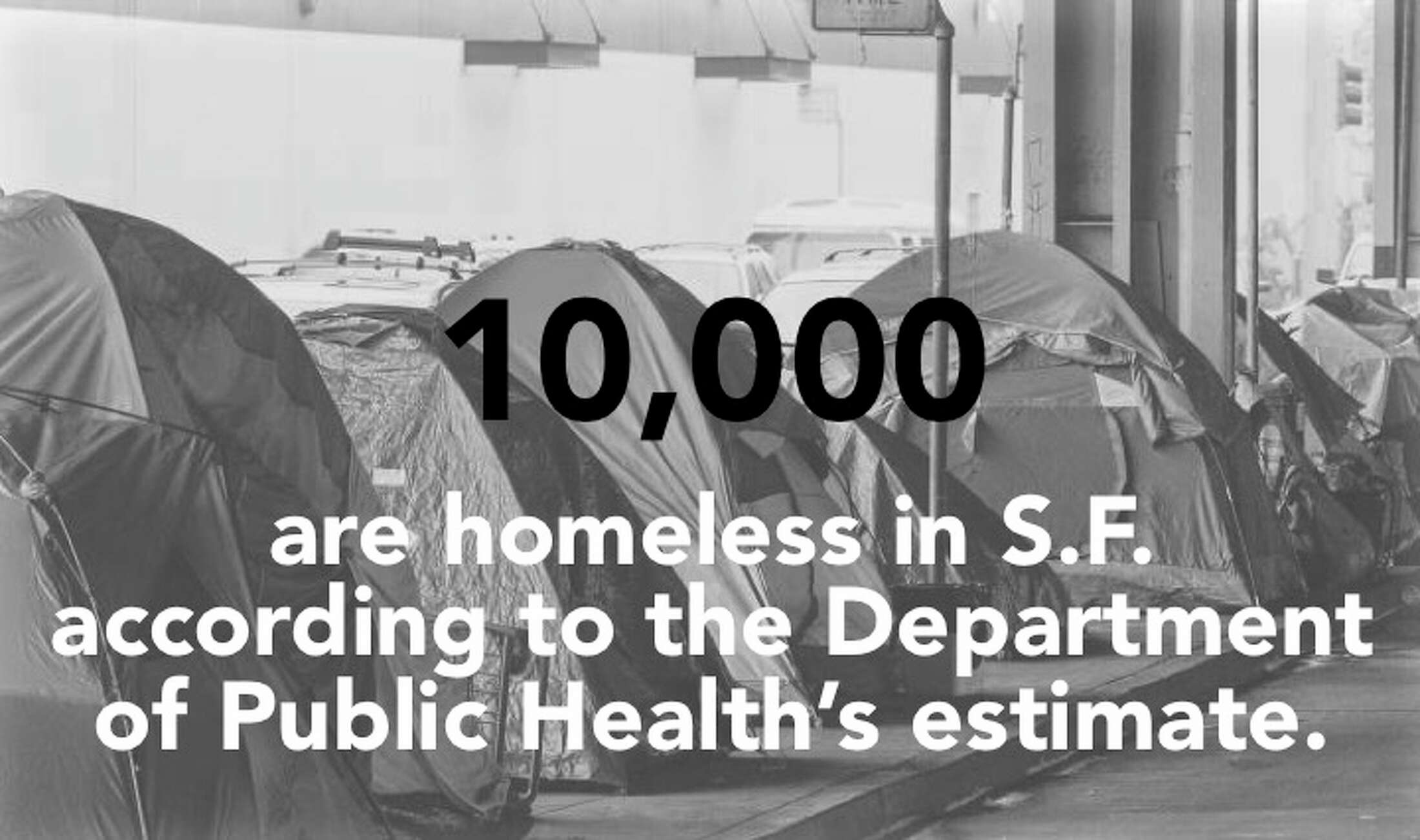 San Francisco homelessness by the numbers