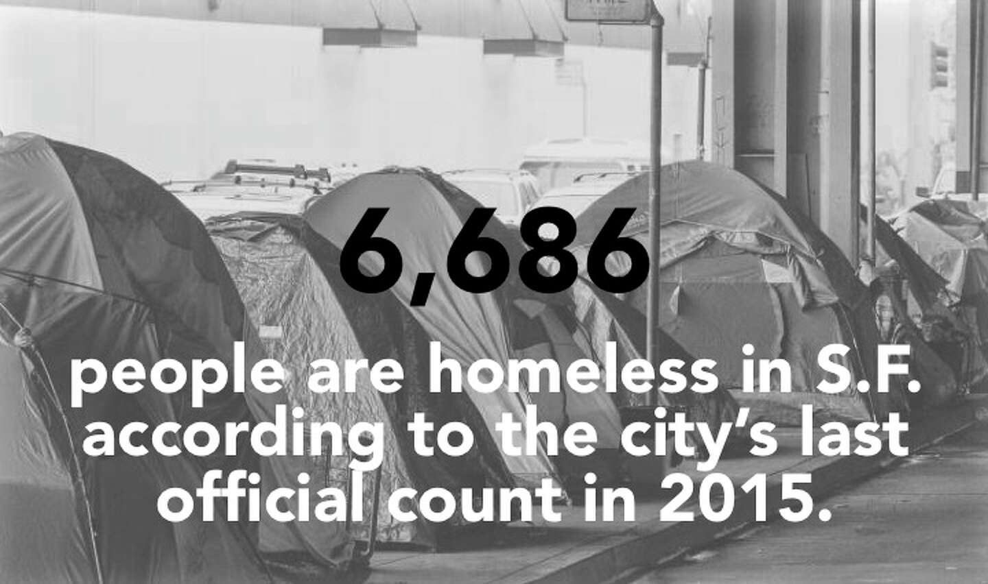 San Francisco homelessness by the numbers