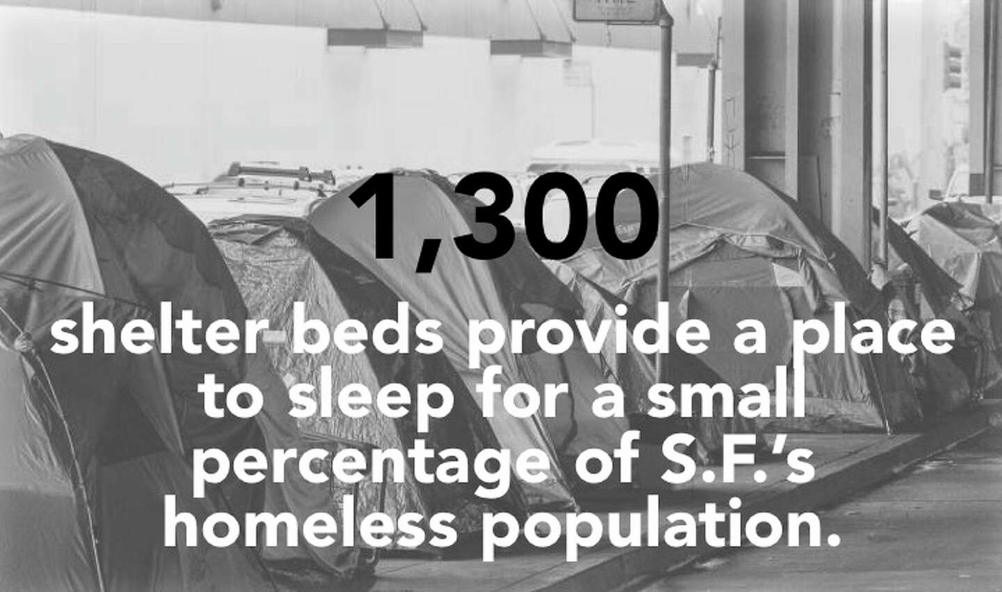 San Francisco homelessness by the numbers