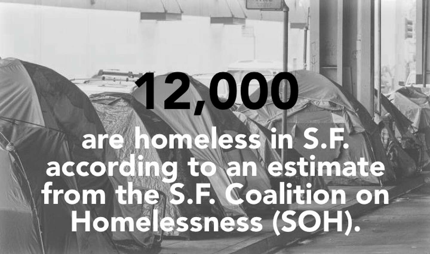 San Francisco homelessness by the numbers
