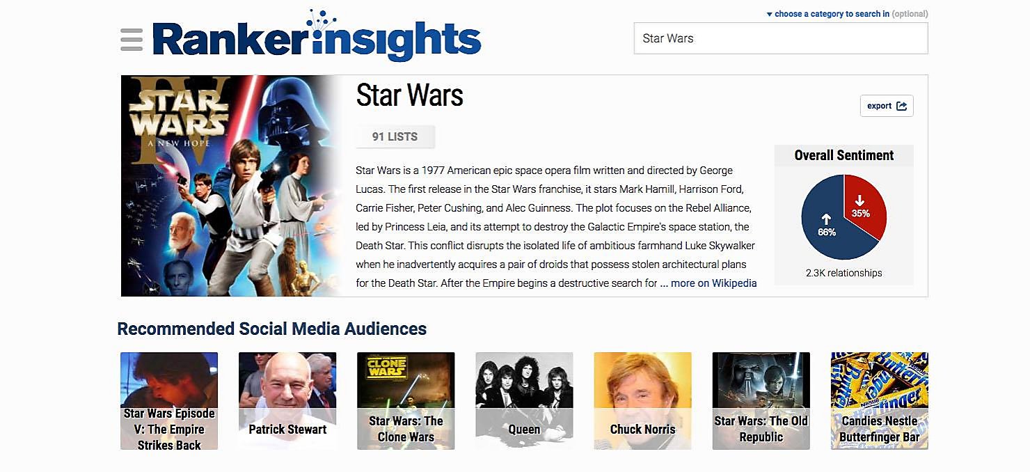 Startup Ranker helps brands tailor ads based on online votes