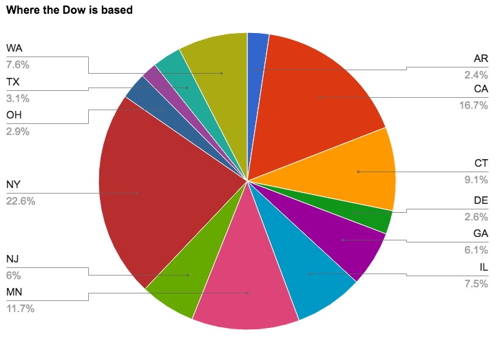 What Dow 20,000 really means