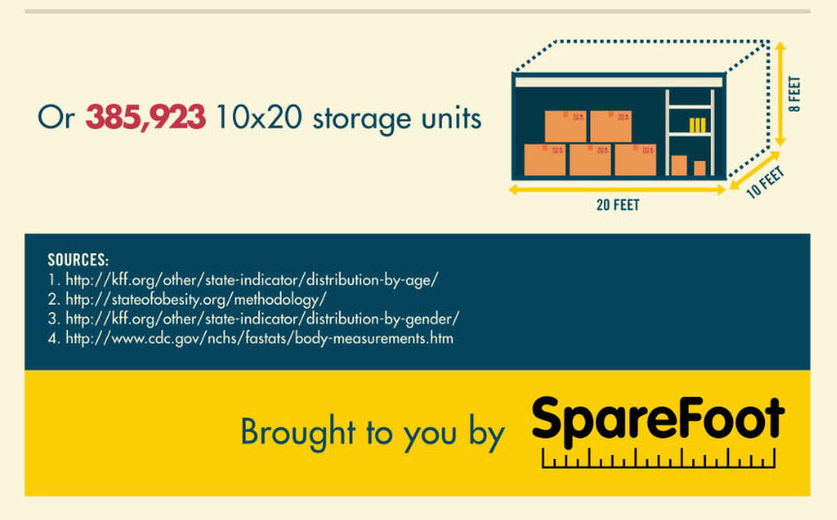 SpareFoot: This is how much space you'd need to hold every Texan in one ...