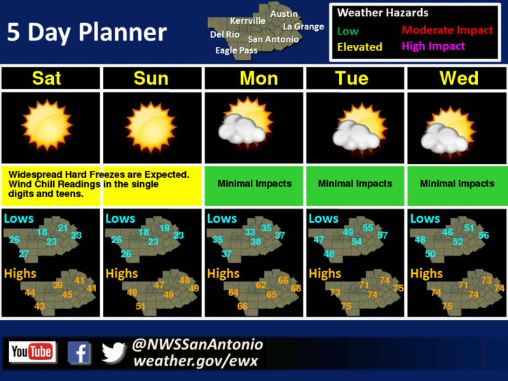 NWS: Temperatures will feel like teens in San Antonio this weekend