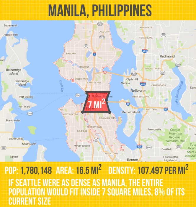 Seattle's population density compared to other cities