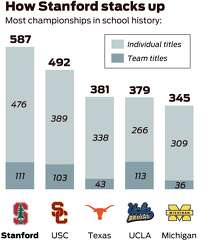 Q&A with Stanford athletic director Bernard Muir