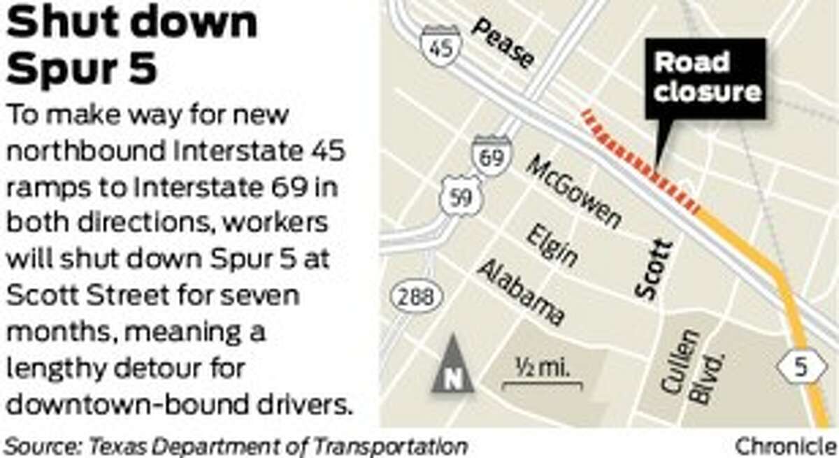 Spur 5 ramp closing the start of major interchange redo along I-45