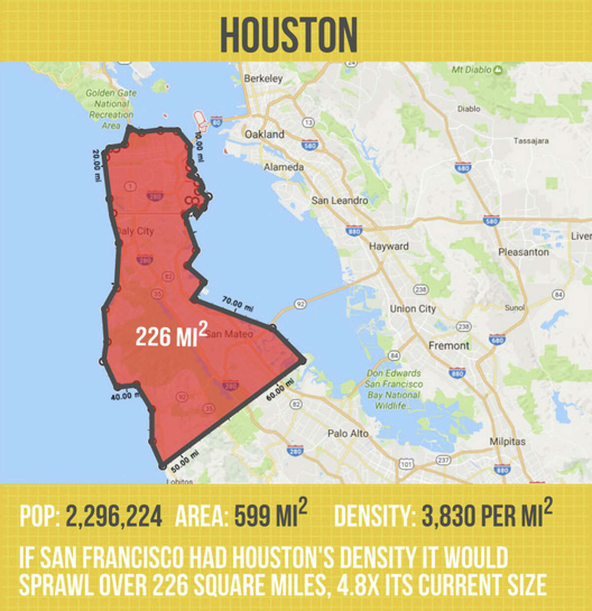 How big SF would be if it were as dense as other cities