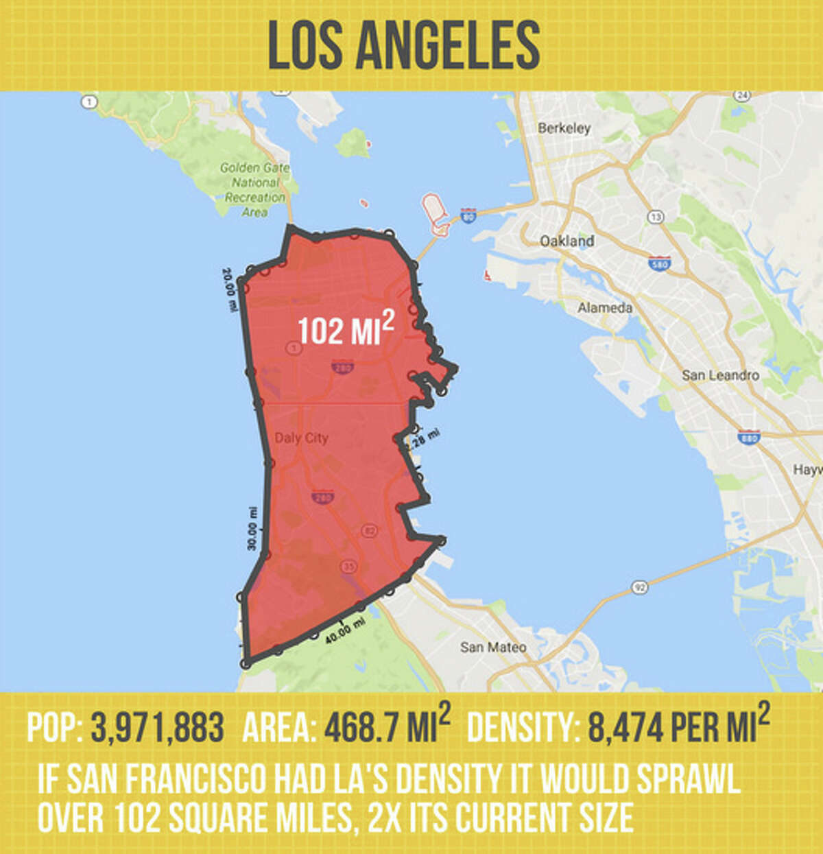 How big SF would be if it were as dense as other cities