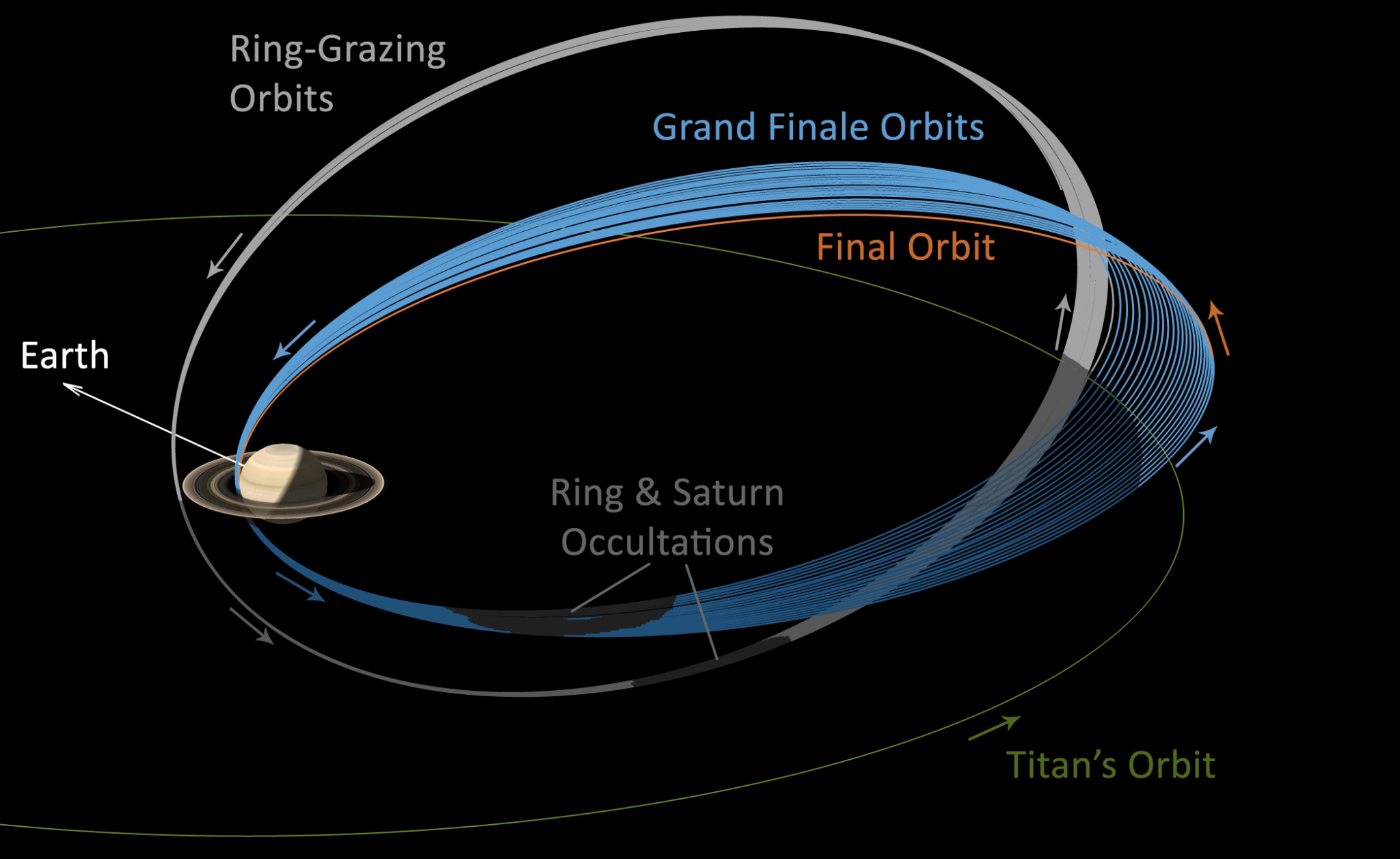 NASA amassing trove of gothic Saturn photos as mission end nears