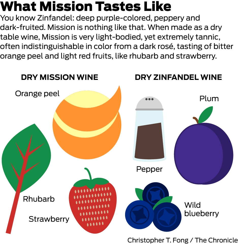 Tasting notes: Mission and angelica