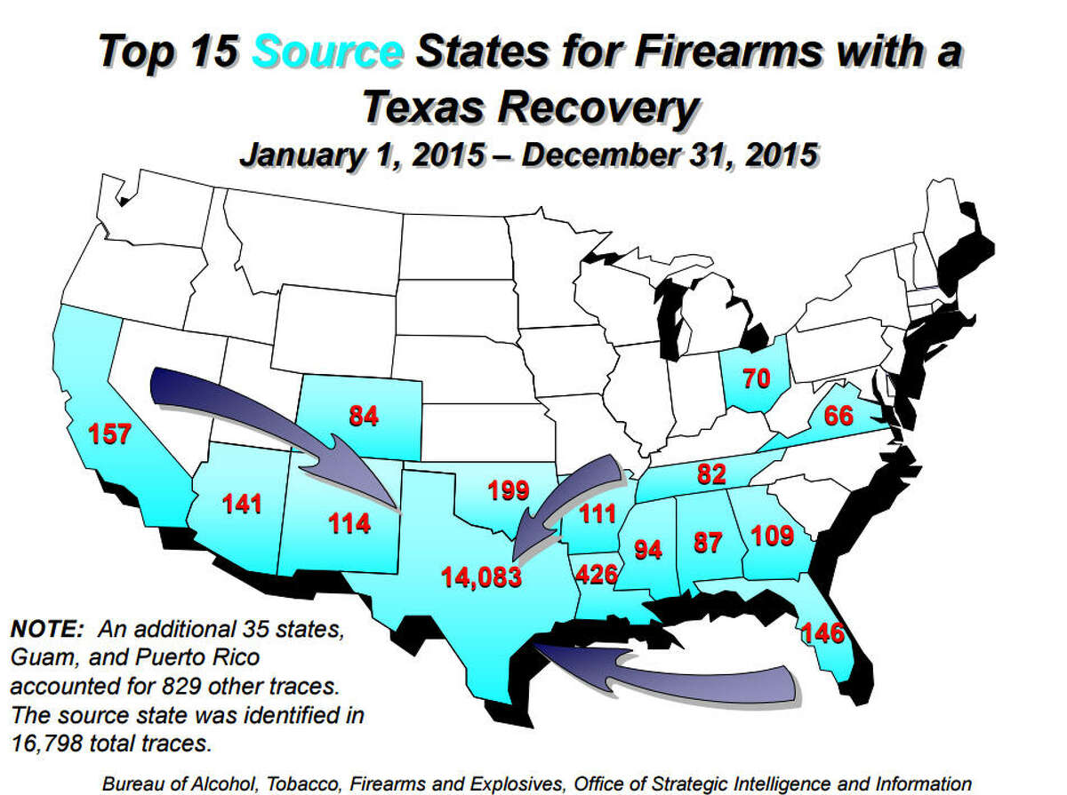 Texans love their firearms, more than any other state
