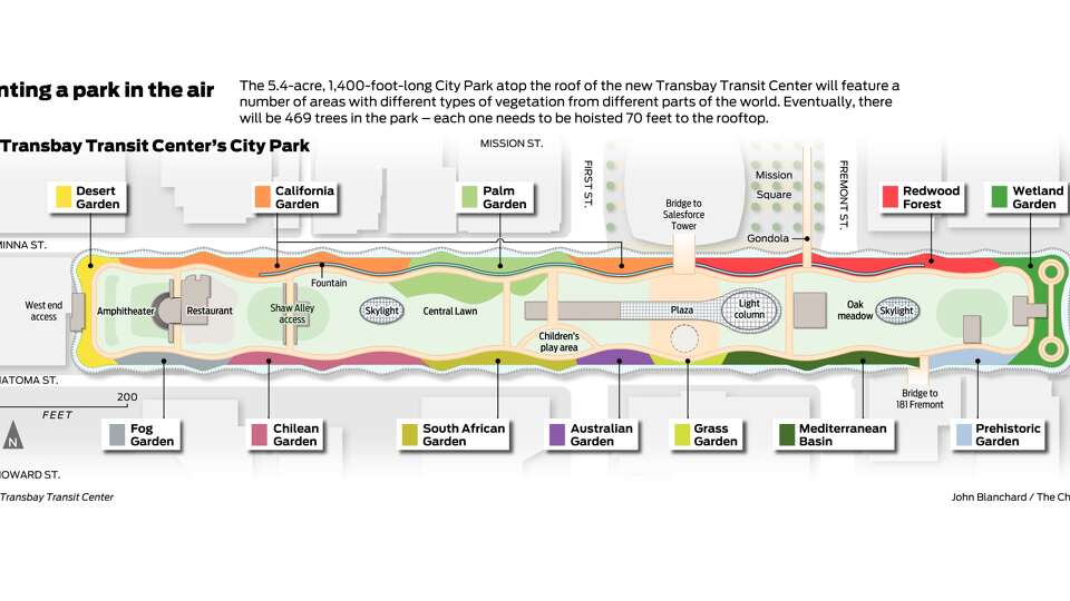 Transbay Transit Center rooftop turning into 5.4-acre City Park