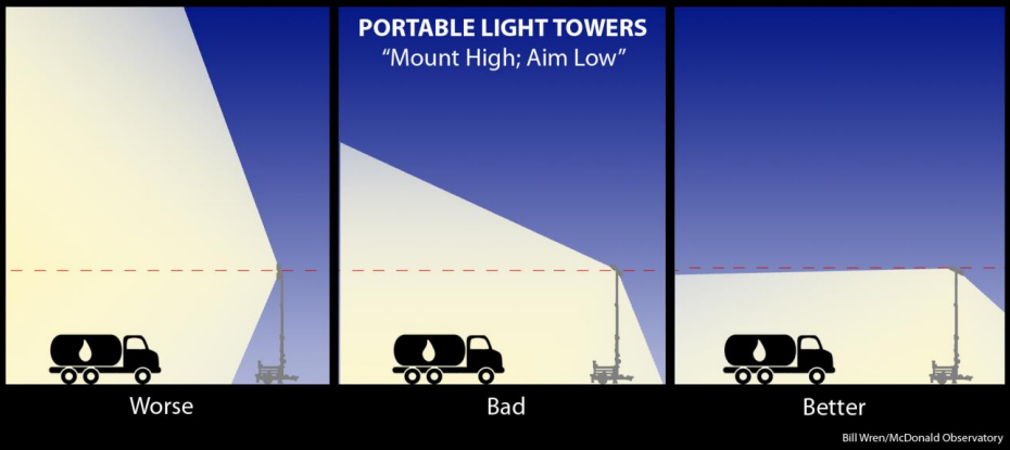 Report: Fracking lights causing major headaches for UT's McDonald ...