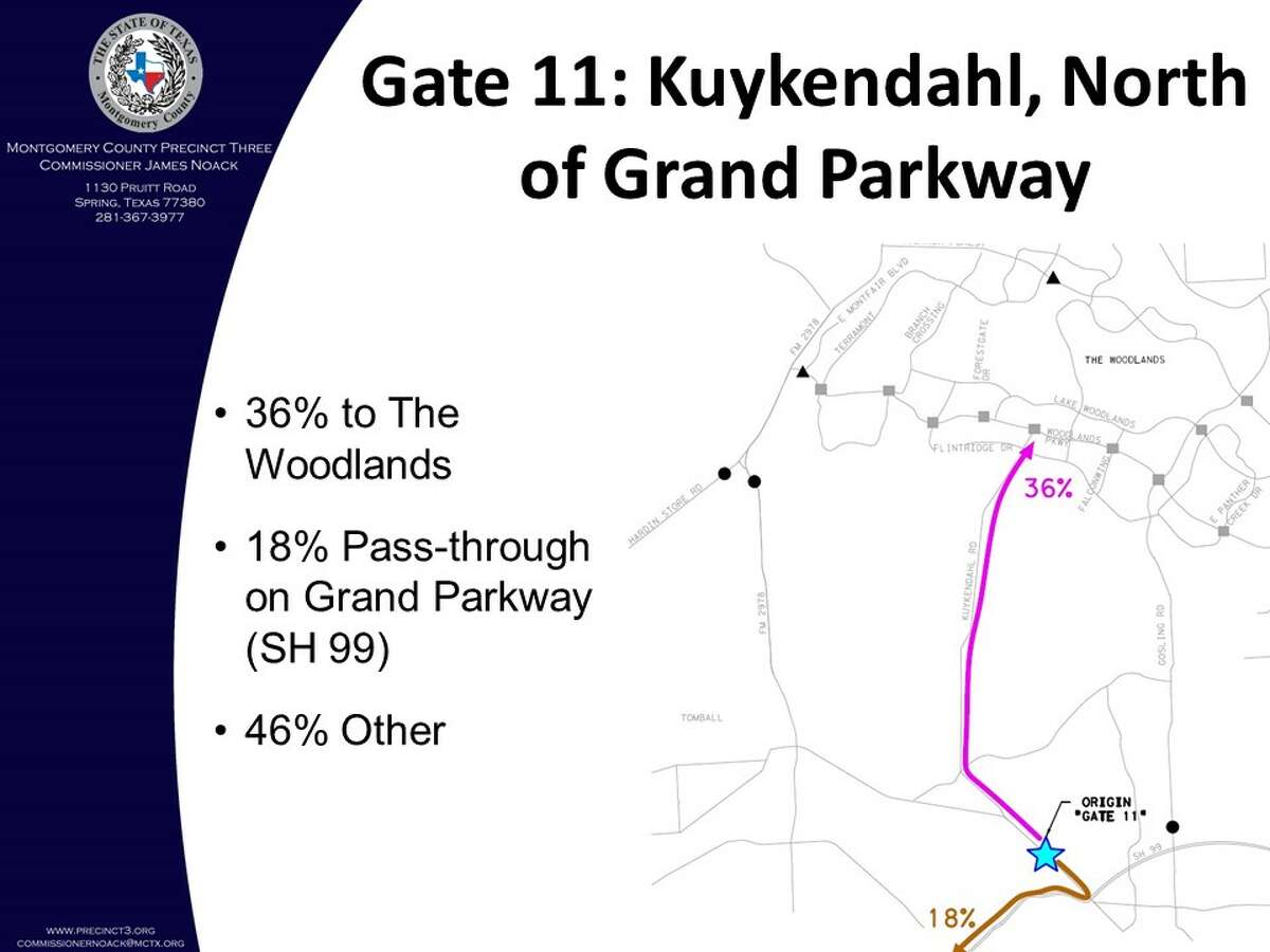 The Woodlands Loop? New traffic study recommends concept