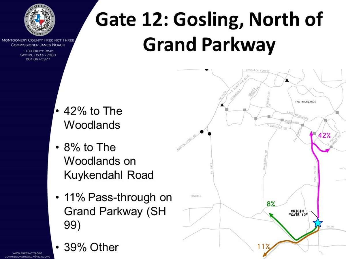 The Woodlands Loop? New traffic study recommends concept