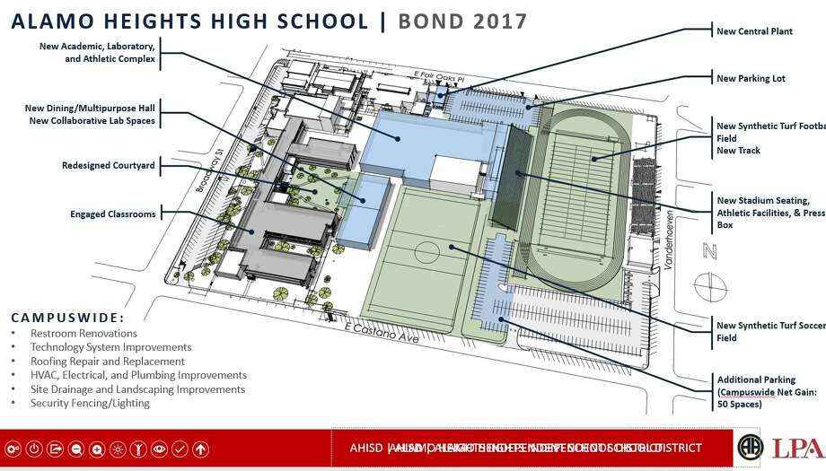 Alamo Heights ISD campus upgrades - San Antonio Express-News