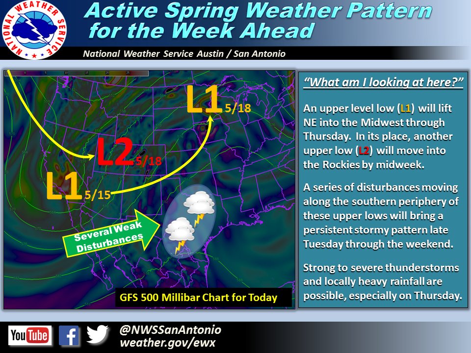 NWS: Hail, strong winds possible during rainy week in Alamo City