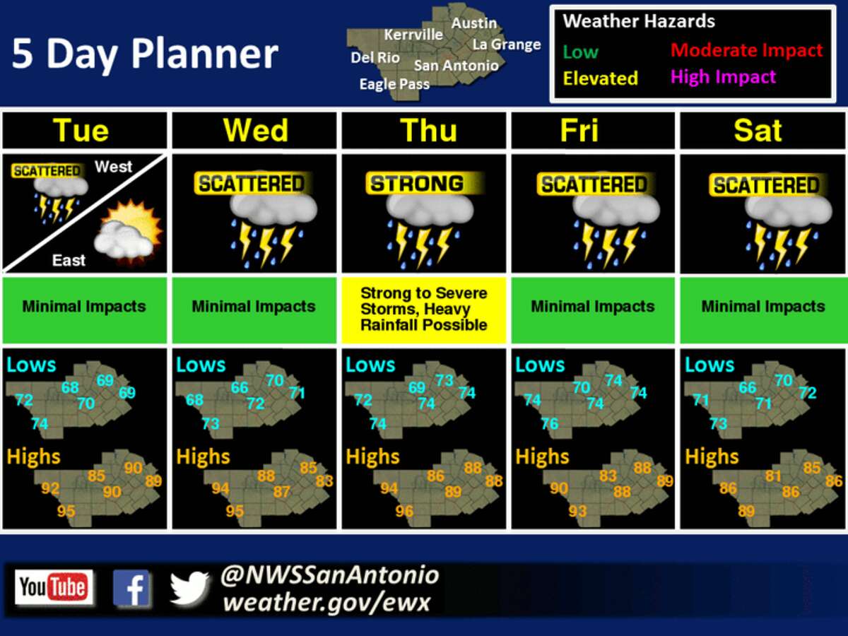 Hail, thunder, wind gusts could hit S.A. on Tuesday