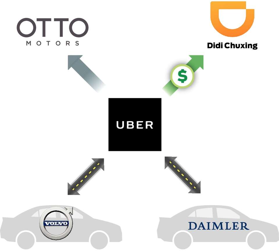 Partner up! Self-driving car firms form tangled web of alliances